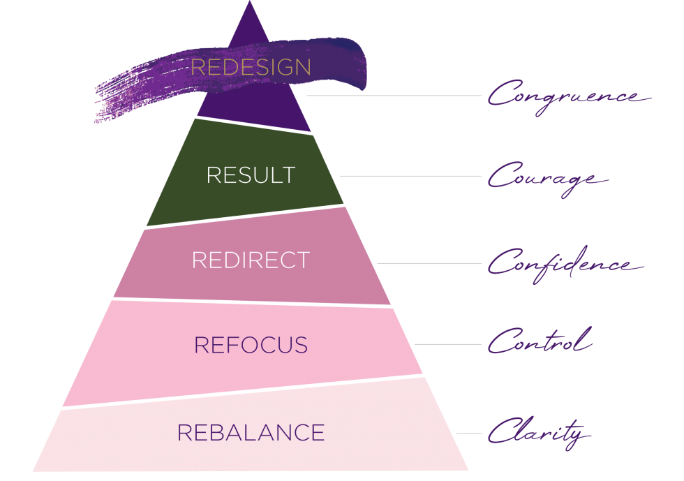 The Redesign Method | Neelam Challoner | Designer Life Coaching